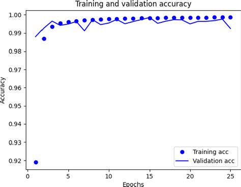 Figure 1 From Real Time Application Identification Of Rtc Media Streams Via Encrypted Traffic