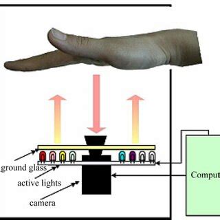 Multiple Spectral Sensor 6 Download Scientific Diagram