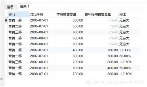 sql 同比、环比计算公式及实例演示 sql计算同比 csdn博客