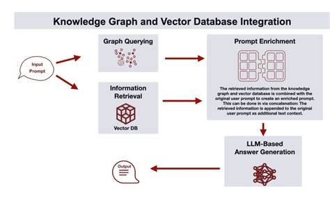 Bin Yu Phd On Linkedin Graphrag Graph Based Retrieval Augmented