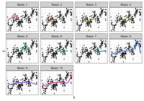 Etc32505250 Introduction To Machine Learning