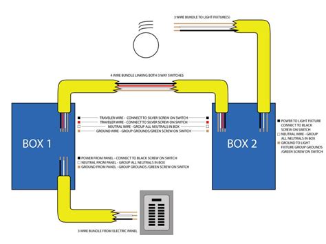 How To Wire Multiple Light Fixtures One Switch Diagram Homeminimalisite Com