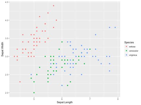 Introduction To R Evolution And Genomics