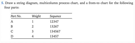 Solved 5 Draw A String Diagram Multicolumn Process Chart