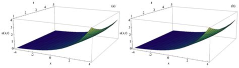 Laplace Decomposition Method For Time Fractional Fornberg Whitham Type