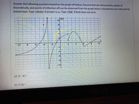 Solved Answer The Following Questions Based On The Graph Off Chegg