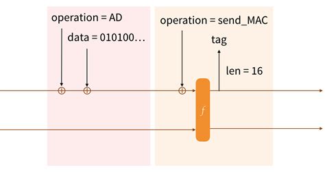 The Strobe Protocol Framework