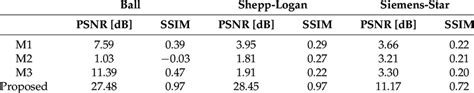 Quantitative Performance Evaluation Of Tested Methods Download