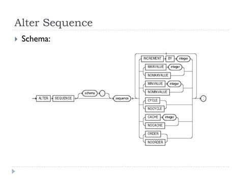 Ppt Oracle Sequence Powerpoint Presentation Free Download Id3174396