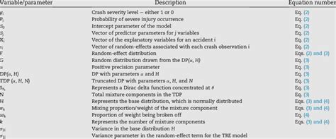 Variable Parameter Definitions Download Scientific Diagram