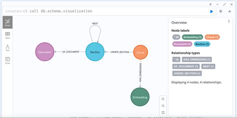 Using Llamaparse To Create Knowledge Graphs From Documents