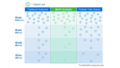Przedstawiamy Maxx Synbiotic Ecolab