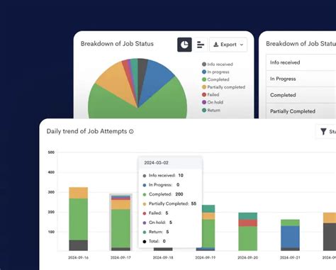 Logistics Data Management In 2025 What To Know
