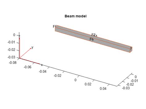 Sparse Modal Truncation Of Linearized Structural Beam Model Matlab