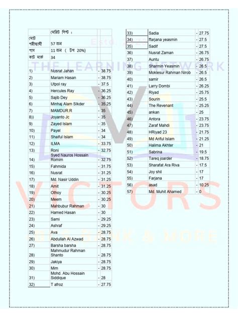 Ad Crush Courselecture 20 Result Pdf