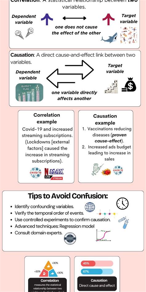 correlation vs causation avoiding misleading insights in data
