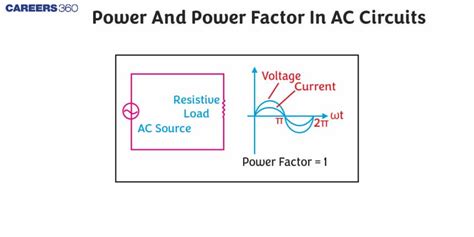 Power And Power Factor In Ac Circuits