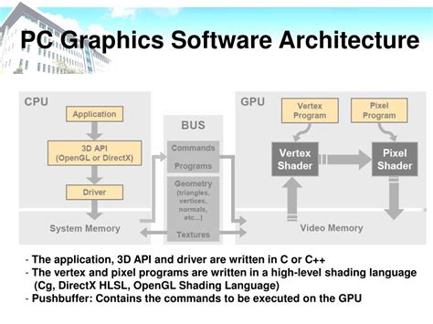 PPT GPU Programming Overview PowerPoint Presentation Free Download ID 2986999