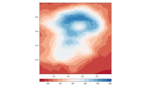 Plot R The Simplest Way To Move Legend When Plotting Raster Stack