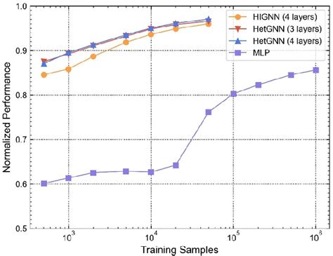 Figure 3 From Graph Neural Networks Based Resource Allocation In Heterogeneous Wireless Networks