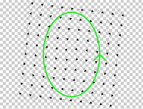 Circle Line Integral Circulation Field Png Clipart Angle Area Circle Circulation Clockwise