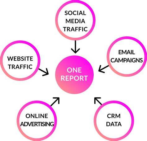 Data Analytics Reporting Apis Productions