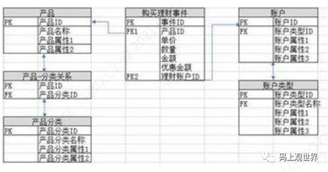 数据仓库模型设计开发流程与规范 Csdn博客 数据仓库模型设计开发流程与规范 Csdn博客