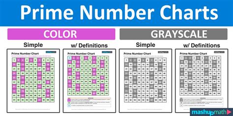 Free Prime Number Chart Printable Pdf — Mashup Math
