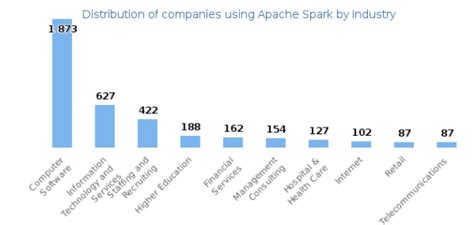 PySpark Tutorial Intellipaat
