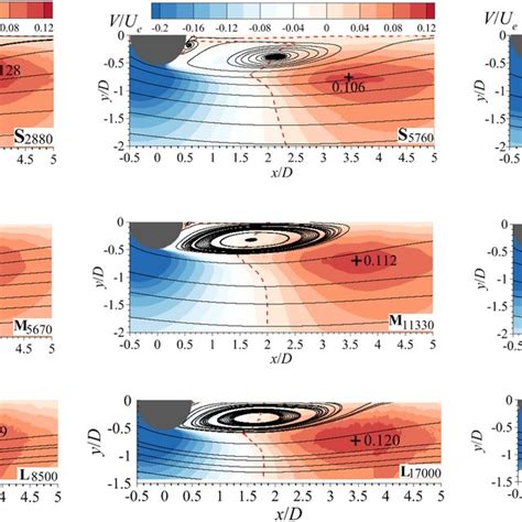 Contours Of Streamwise Mean Velocity For All Test Cases The Red Dashed