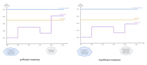 spot instance elastic compute service byteplus