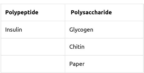 Polysaccharides What Are Polysaccharides And Its Classify