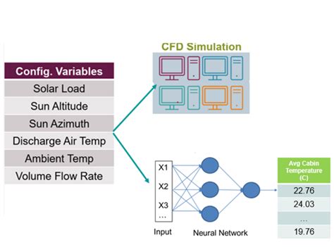 4 Myths About Ai In Cfd Simcenter
