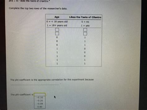 Solved 4 Calculating The Phi Coefficient Aa Aa Suppose A Chegg Com