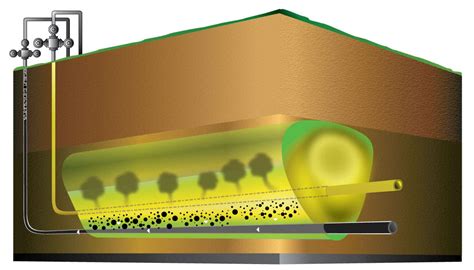 Quality In Situ Heavy Oil Facilities Engineering Services