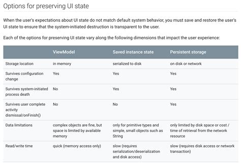 Android Where Is The Bundle Of OnSaveInstanceState Saved Stack Overflow