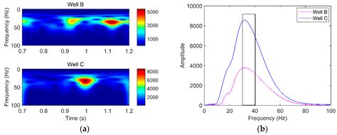 An Improved Time Frequency Analysis Method For Hydrocarbon Detection Based On Ewt And Set