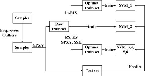 Figure 1 From Research On Apple Origins Classification Optimization