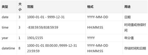 mysql數據庫1 每日頭條