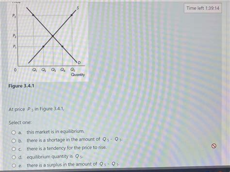 solved figure 3 4 1at price p3 ﻿in figure 3 4 1 select
