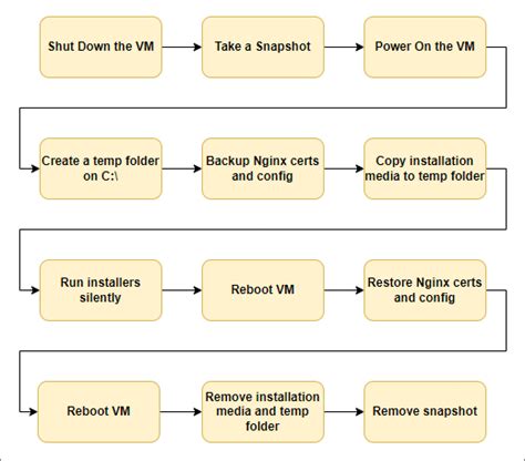 Vmware App Volumes Upgrade Manager To V 2306 Bjosorens It Tech Blog