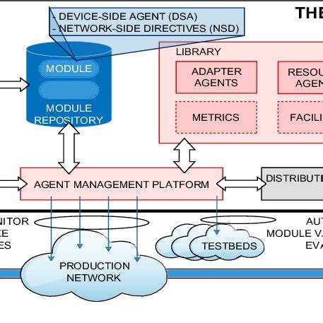 Architecture Of The Socket Store Showing Its Main Components The Download Scientific Diagram