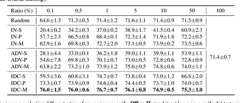 Explaining Cross Domain Recognition With Interpretable Deep Classifier