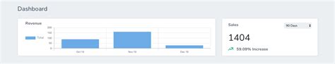 Nova ChartJS Laravel Nova Package
