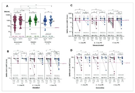 Immune Responses After Breakthrough Covid 19 Infection With Prior Immune Responses After Breakthrough Covid 19 Infection With Prior