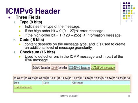 Ppt Ipv6 In Depth Powerpoint Presentation Free Download Id904424 Ppt Ipv6 In Depth Powerpoint Presentation Free Download Id904424