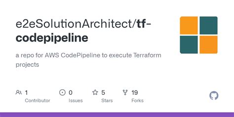 Github E2esolutionarchitecttf Codepipeline A Repo For Aws