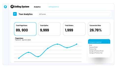 Analytics
