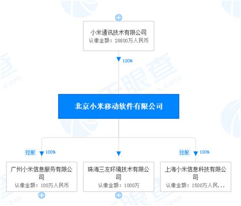小米组织架构图2021 2020小米组织架构图 伤感说说吧