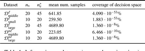 Table 1 From Data Driven Design Of Complex Network Structures To